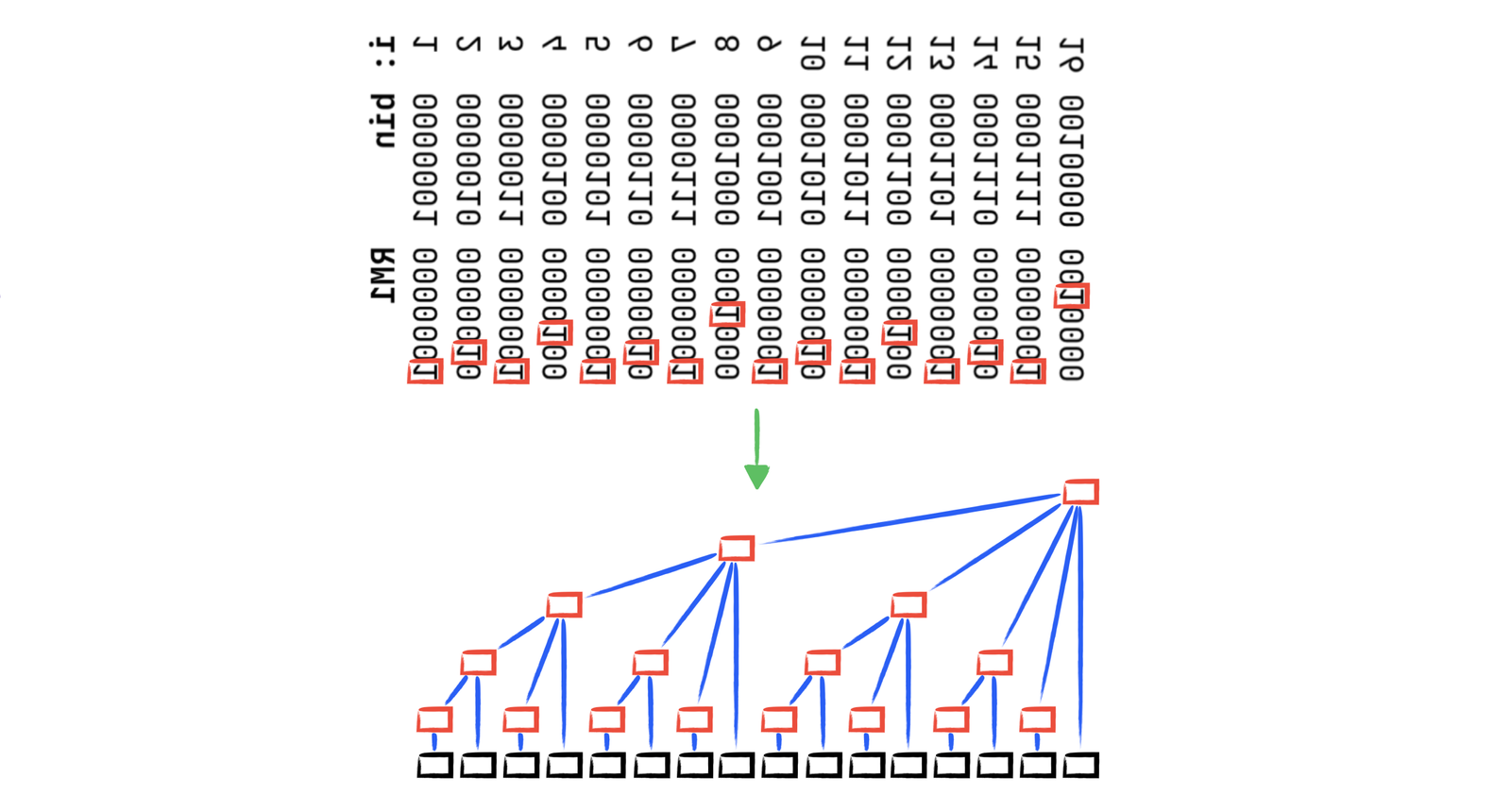 Binary Indexed Tree A Data Structure That Can Enhance Query Performance In Arrays