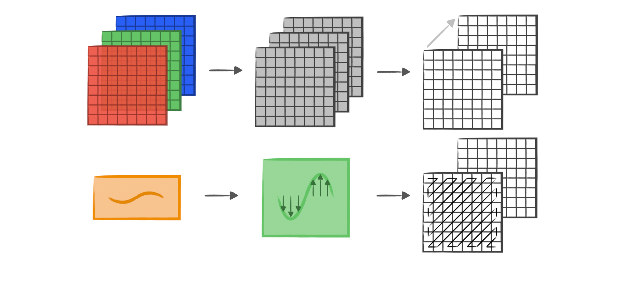 Implementing JPEG Image Compression Algorithm using MATLAB