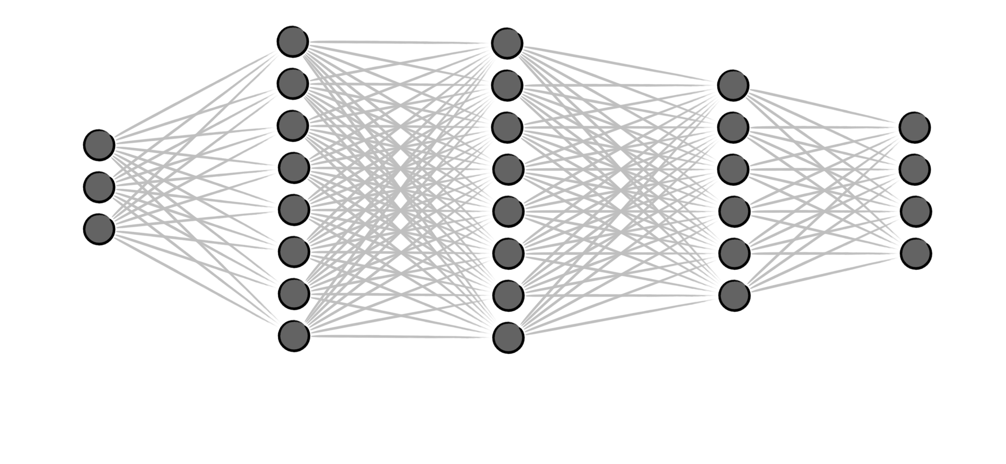 Neural Networks Series I: Loss Optimization - Implementing Neural ... Neural Networks Series I: Loss Optimization - Implementing Neural ...